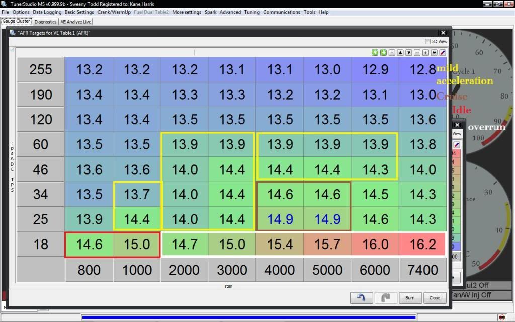 Afr Target Table | Mazda MX-5 Miata