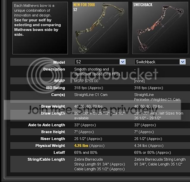 Mathews S2 and Switchback comparison | Archery Talk Forum