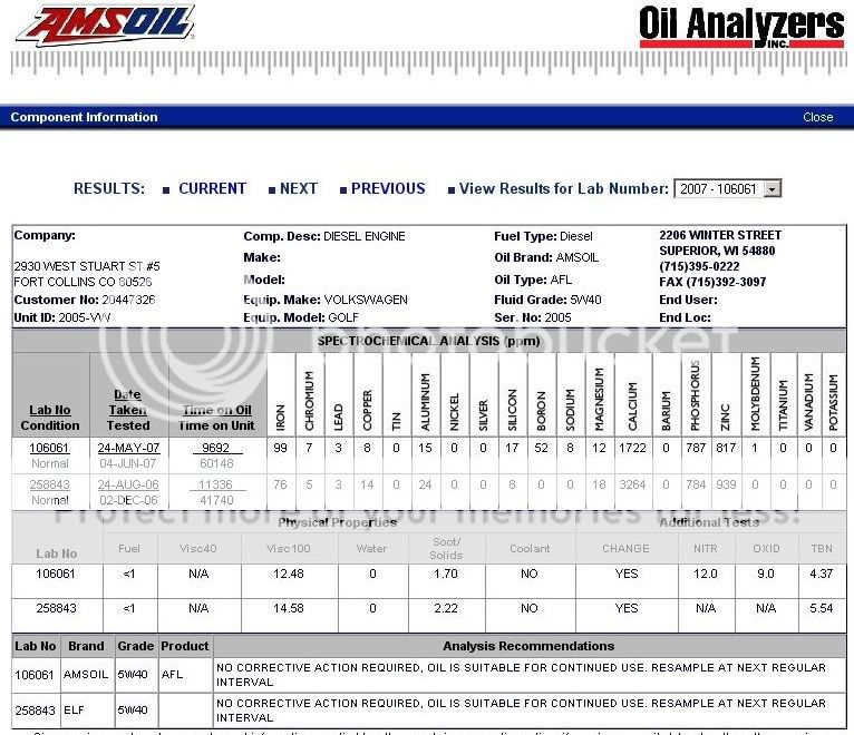 2005 Golf TDI PD 83k UOA, (full UOA History), Elf/Total Solaris LLX 507 ...
